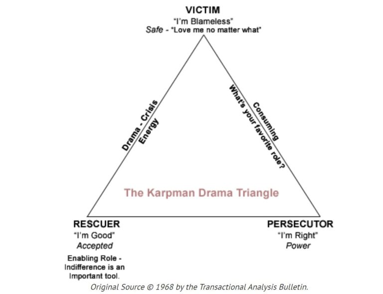 The Relationship Triangle